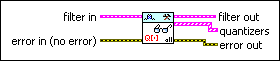 DFD FXP Get Quantizer VI - Digital Filter Design VIs and Functions Documentation