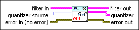 DFD FXP Get Quantizer VI - Digital Filter Design VIs and Functions ...