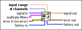 DFD FXP NStage MRate Postprocessing VI - Digital Filter Design VIs and Functions Documentation
