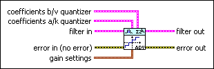 DFD FXP Quantize Coef VI - Digital Filter Design VIs and Functions Documentation