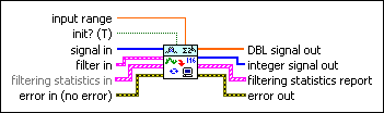 DFD FXP Simulation VI - Digital Filter Design VIs and Functions Documentation