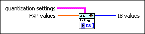 DFD Convert FXP to Integer VI - Digital Filter Design VIs and Functions Documentation