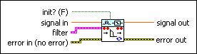 DFD Filtering VI - Digital Filter Design VIs and Functions Documentation