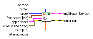 DFD MRate Filter Design VI - Digital Filter Design VIs and Functions Documentation