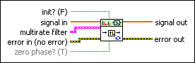 DFD MRate Filtering VI - Digital Filter Design VIs and Functions Documentation