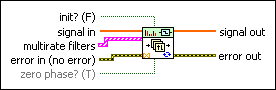 DFD NStage MRate Filtering VI - Digital Filter Design VIs and Functions Documentation