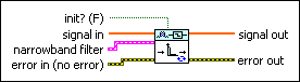 DFD Narrowband Filtering VI - Digital Filter Design VIs and Functions Documentation