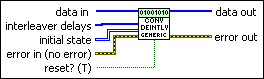 MT Convolutional DeInterleave VI - LabView Digital Modulation Documentation