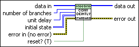 MT Convolutional DeInterleave VI - LabView Digital Modulation Documentation