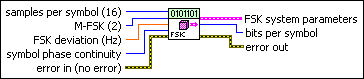 MT Generate System Parameters VI - LabView Digital Modulation Documentation