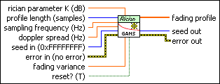 MT Generate Fading Profile VI - LabView Digital Modulation Documentation