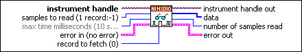 niHSDIO Read Waveform - NI Digital Waveform Generator/Analyzer Documentation