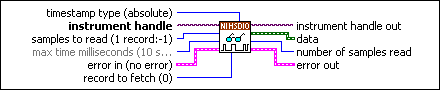 niHSDIO Read Waveform - NI Digital Waveform Generator/Analyzer Documentation