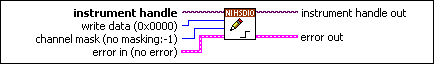 niHSDIO Write Static (U32) - NI Digital Waveform Generator/Analyzer Documentation