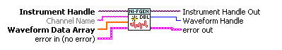 niFgen Create Waveform (poly) - LabView FGEN Documentation
