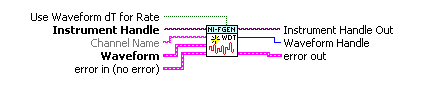 niFgen Create Waveform (poly) - LabView FGEN Documentation