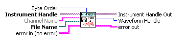 niFgen Create Waveform (poly) - LabView FGEN Documentation