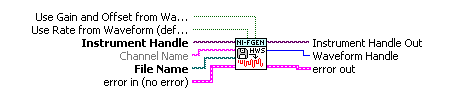 niFgen Create Waveform (poly) - LabView FGEN Documentation