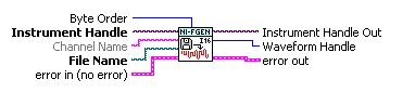 niFgen Create Waveform (poly) - LabView FGEN Documentation