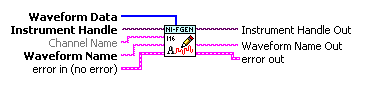 niFgen Write Named Waveform - LabView FGEN Documentation