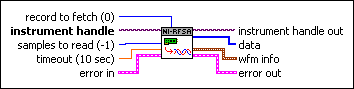 niRFSA Fetch IQ - NI RF Vector Signal Analyzers Documentation