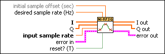 niRFSG Fractional Resampling - NI-RFSG LabVIEW Documentation