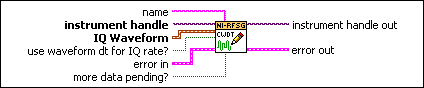 niRFSG Write Arb Waveform - NI-RFSG LabVIEW Documentation