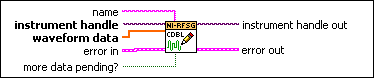 niRFSG Write Arb Waveform - NI-RFSG LabVIEW Documentation