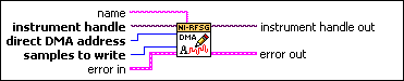 niRFSG Write Arb Waveform - NI-RFSG LabVIEW Documentation