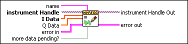 niRFSG Write Arb Waveform - NI-RFSG LabVIEW Documentation
