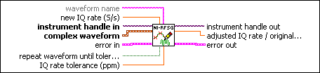 rfsg_Resample and Write - NI-RFSG LabVIEW Documentation