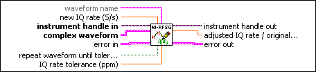 rfsg_Resample and Write - NI-RFSG LabVIEW Documentation