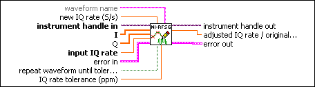 rfsg_Resample and Write - NI-RFSG LabVIEW Documentation
