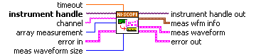 niScope Fetch Measurement (poly) - NI-SCOPE LabVIEW Documentation