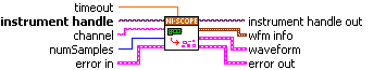 niScope Fetch (poly) - NI-SCOPE LabVIEW Documentation