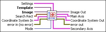 IMAQ Find CoordSys (Pattern) 2 VI - LabView NI Vision Documentation