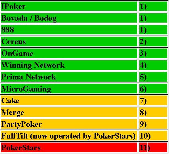 Converted document - OpenHoldem Documentation