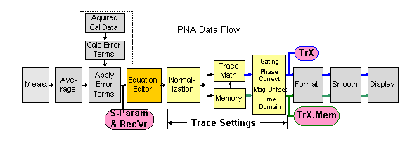 Equation Editor - M9370A / M9371A / M9372A / M9374A / M9375A Documentation