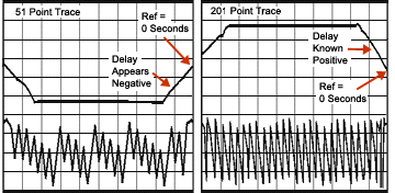 Phase Accuracy - M9370A / M9371A / M9372A / M9374A / M9375A Documentation