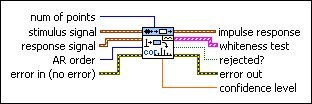 SI Estimate Impulse Response VI - System Identification VIs Documentation