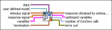 SI Estimate User-Defined Model VI - System Identification VIs Documentation