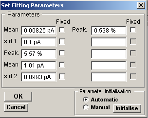 Fitting Gaussian Functions to Histograms - WinEDR Documentation