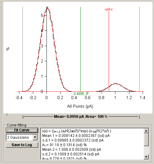 Fitting Gaussian Functions to Histograms - WinEDR Documentation