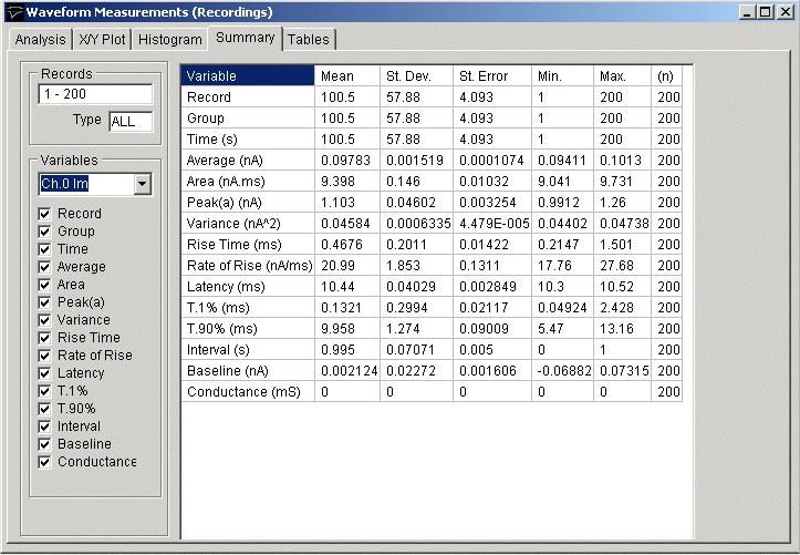 Summary Statistics - WinWCP V5.3.8 Documentation