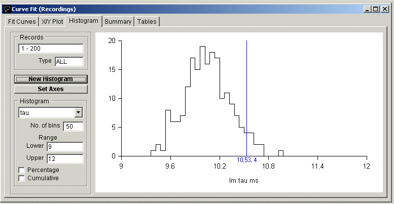 Plotting Histograms of Best Fit Equation Parameters - WinWCP V5.3.8 ...