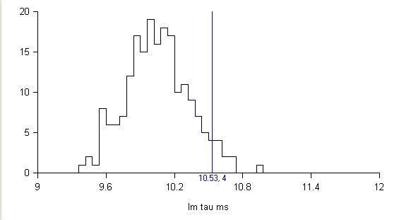 Plotting Histograms of Best Fit Equation Parameters - WinWCP V5.3.8 ...