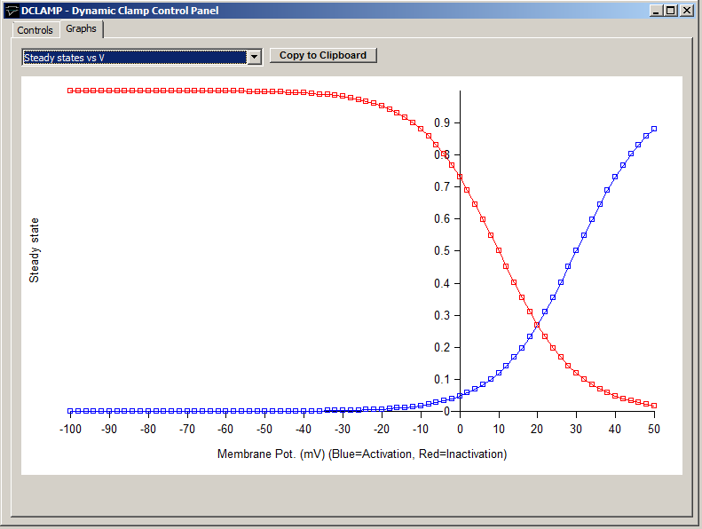 DCLAMP - Dynamic Clamp - WinWCP Documentation
