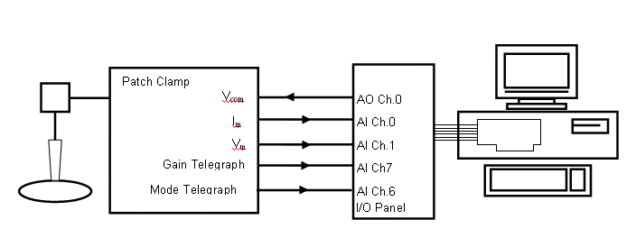 Patch/Voltage-clamp Amplifiers - WinWCP Documentation