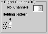 Analog & Digital Output Channels - WinWCP Documentation