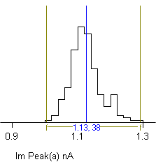 Fitting Gaussian Curves to Histograms - WinWCP Documentation